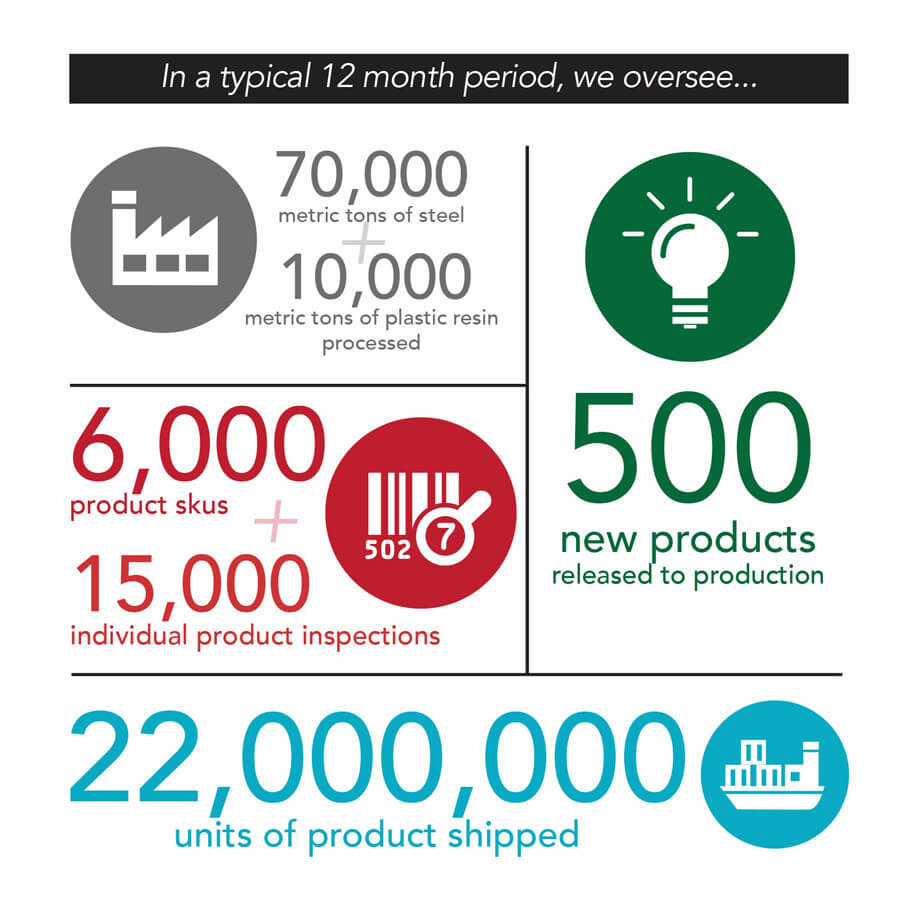 Contract Manufacturing Excellence - Source International